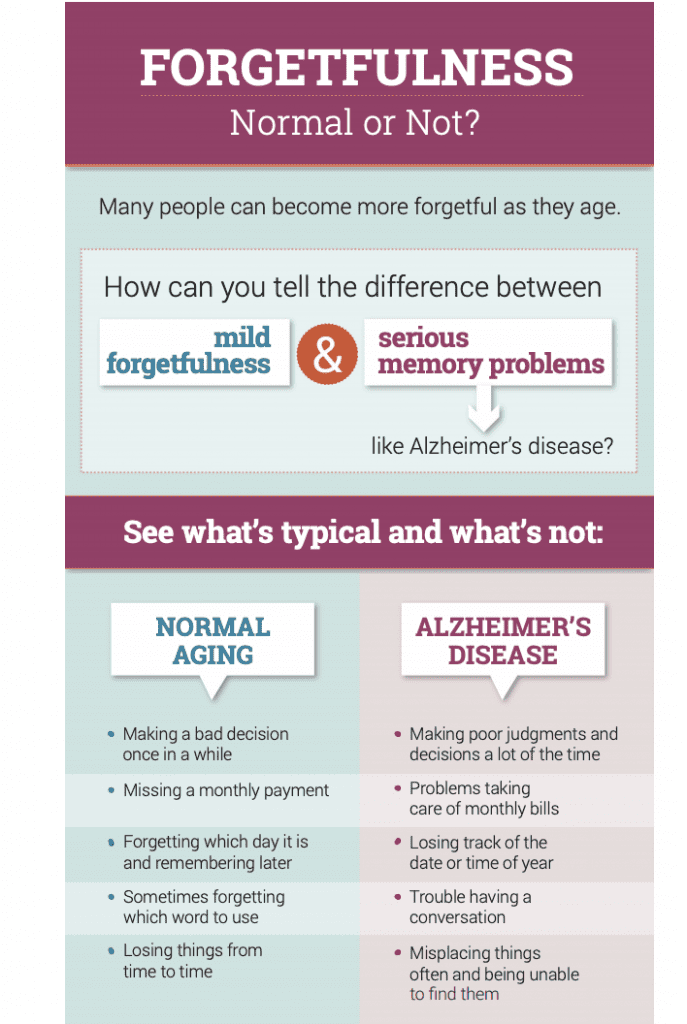 You Must Remember This: Occasional Forgetfulness Is Normal